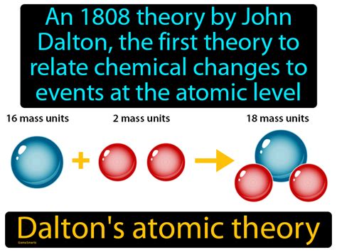 John Dalton Atomic Model Diagram