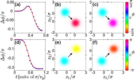 Dressed interaction induced phase shifts φ φ b φn with φ b and φn Download Scientific