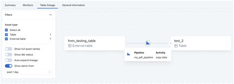 Azure Data Factory Public Preview