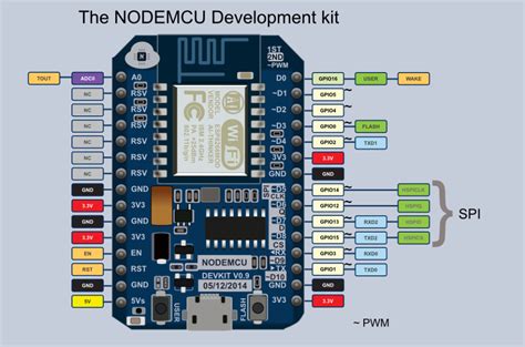 Node Mcu Pin Out Diagram