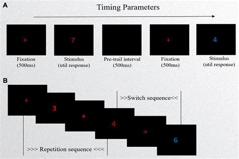 Schematic Of Task Switching Task A Experimental Procedure First A Download Scientific