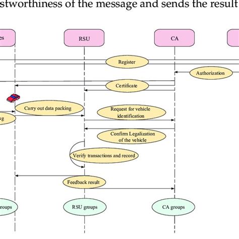 The Flow Chart Of Detection Download Scientific Diagram