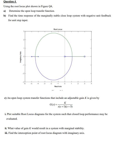 Solved Question Using The Root Locus Plot Shown In Figure Chegg Com