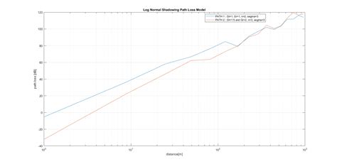 Github Ibrahim0moakkitlogdistanceshadowingpathlossmodelrepresentationusingmatlab