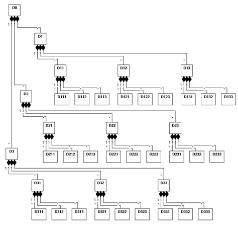 Example Of Loading The Object Graph Flexberry Platform Documentation
