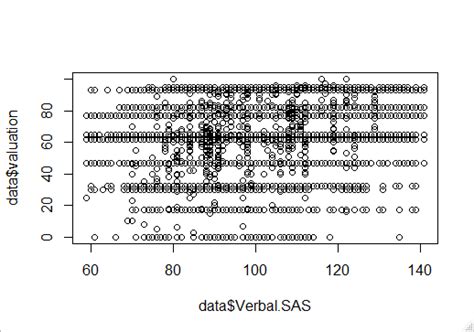 Python Predictive Model For Continuous Variable With Nonlinear Relationship Stack Overflow