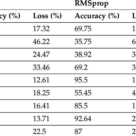 The Performance Comparison Of Metrics Using Transfer Learning Models Download Scientific