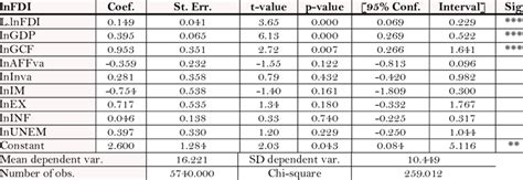 Generalized Method Of Moments Gmm Model Download Scientific Diagram