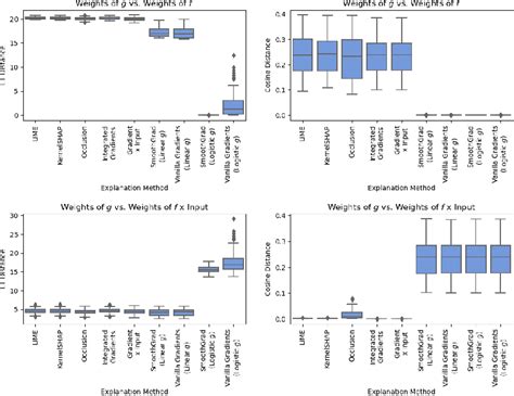 Figure 11 From Which Explanation Should I Choose A Function Approximation Perspective To