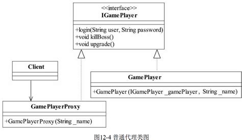24种设计模式——代理模式24种设计模式的代理模式 Csdn博客