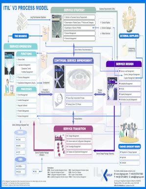 Fillable Online ITIL V PROCESS MODEL Fax Email Print PdfFiller