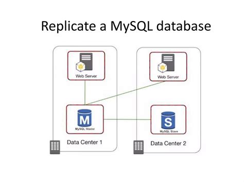 Replicate A Mysql Databaseccdqanda Pptx Databases Computer Software