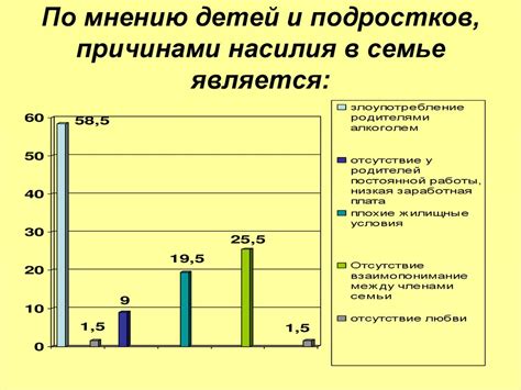 Насилие в семье актуальная проблема современного общества и его