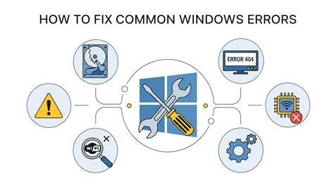 How To Fix Common Windows Errors A Quick Troubleshooting Guide