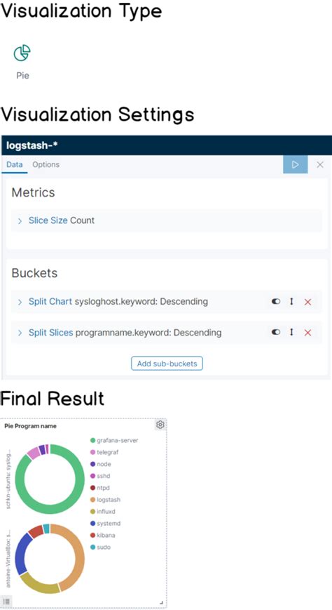 Monitoring Linux Logs With Kibana And Rsyslog Using Kibana And Rsyslog To Monitor Linux Logs