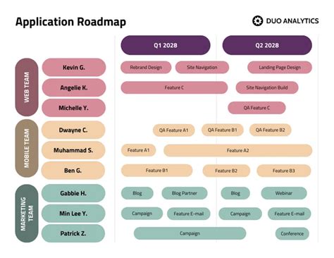 Colorful Application Roadmap Template Venngage