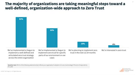How Identity Security Enables Zero Trust Strategies