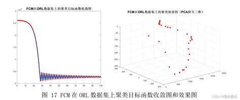 机器学习聚类——实验报告聚类算法实验报告 Csdn博客