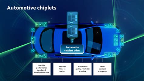Marvell Joins Imec Automotive Chiplet Initiative To Facilitate Compute Socs For Super Human