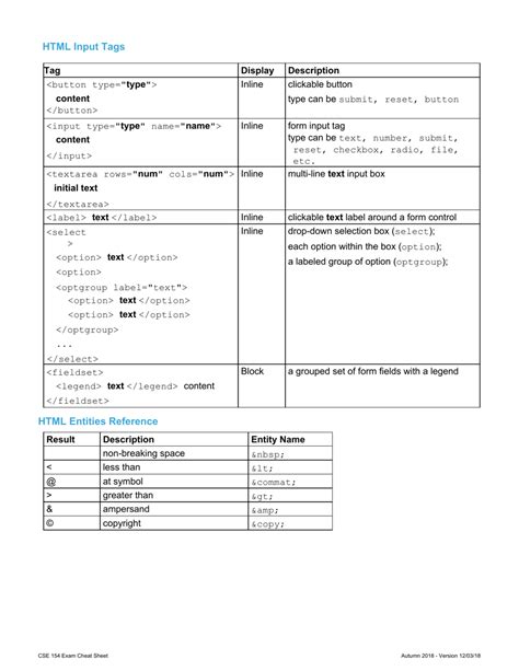 Cse 154 Exam Cheat Sheet Download Printable Pdf Templateroller