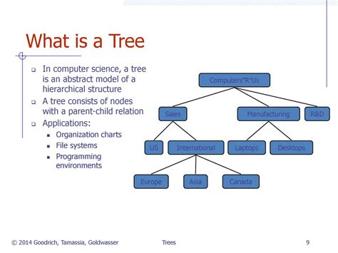 Lecture 8 Iterators Trees Ppt Download