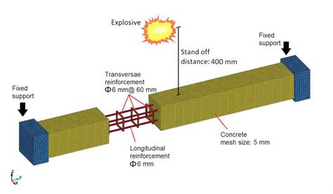Ls Dyna For The Engineers Is There Anyone Know How To Make Boundary Conditions Of Rc Column