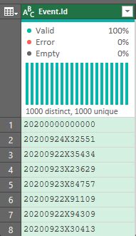 Excel Formatting Data Model Enterprise DNA Forum