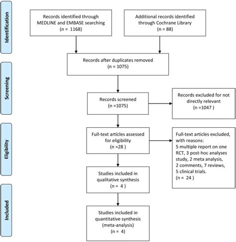 Hydrogel Coils Versus Bare Platinum Coils For The Endovascular