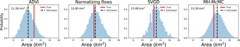 Posterior Distributions Of The Target Function For Automatic Download Scientific Diagram
