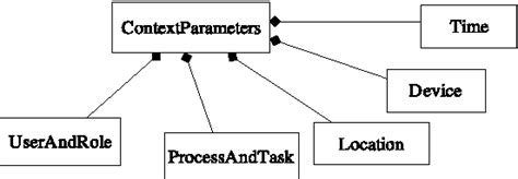 Figure 1 From A Conceptual Model For Context Aware Web Engineering