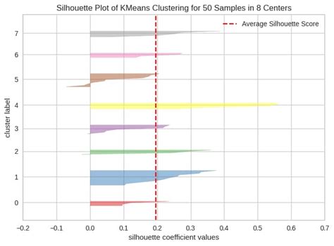 Clustering Citra Dengan Pca Dan K Means🖼️