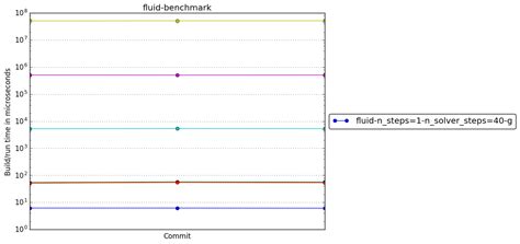 Python Matplotlib Sometimes Adding More Plots To A Graph Than It
