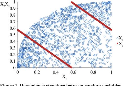 Figure 1 From Risk Aggregation By Using Copulas In Internal Models