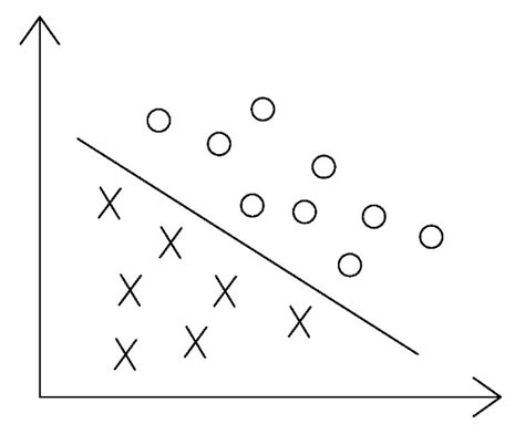 Hyperplane Diagram In Linear Classification Download Scientific Diagram