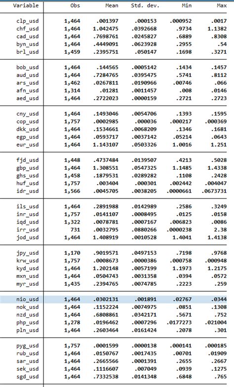 Currency Data For 49 Countries Download Scientific Diagram