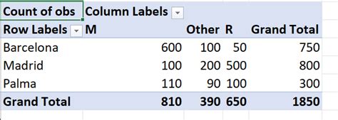 Solved Begin Tabular L Rrrr Hline Multicolumn 2 L Chegg Com