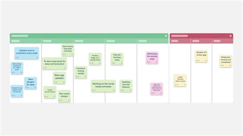 Kanban UX Template Stormboard