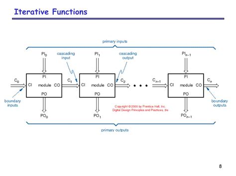 Arithmetic Functions And Circuits Ppt Video Online Download