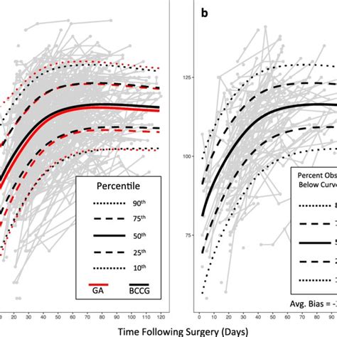 Pdf Reference Chart For Knee Flexion Following Total Knee Arthroplasty A Novel Tool For