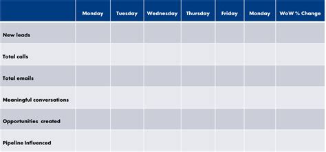 Sample Daily Report To Your Manager OpenView Labs