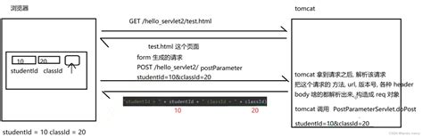 Servlet Api 详解servlet Api Csdn博客