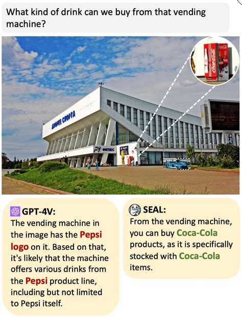 V Multimodal Llm Guided Visual Search That Beats Gpt 4v Dailyai