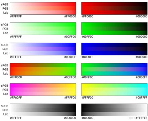 matplotlib python 调整色系 matplotlib配色 flyingsmiling的技术博客 51cto博客