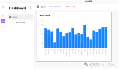 介绍9个优秀的text2sql（chat2sql）开源项目 678杂记
