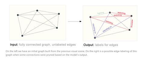 A Gentle Introduction To Graph Neural Networks Hexo