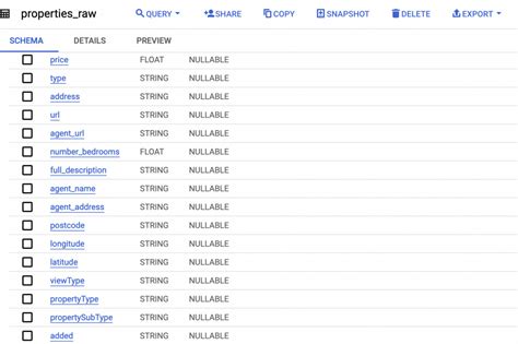 Transforming Data In Bigquery Gary Yiu