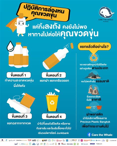 Environman ปฏิบัติการล่องหนคุณขวดขุ่น Facebook