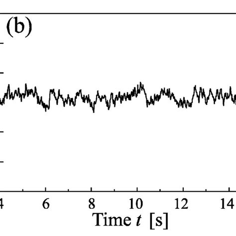 Level Time Histories Of The A Weighted Fast Time Weighted Sound Level Time Histories Of The A Weighted Fast Time Weighted Sound