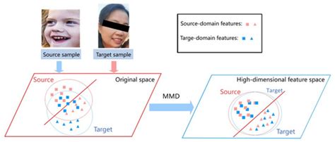 Applied Sciences Special Issue Applied And Innovative Computational