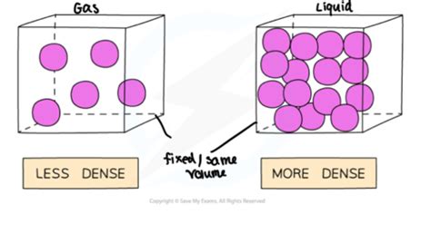 5b Density And Pressure Physics Igcse Flashcards Quizlet